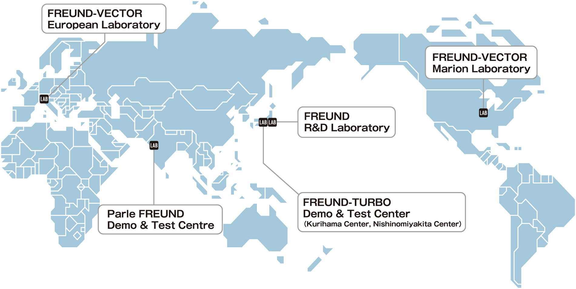 Global Lab Service | RESEARCH & DEVELOPMENT | FREUND Corporation