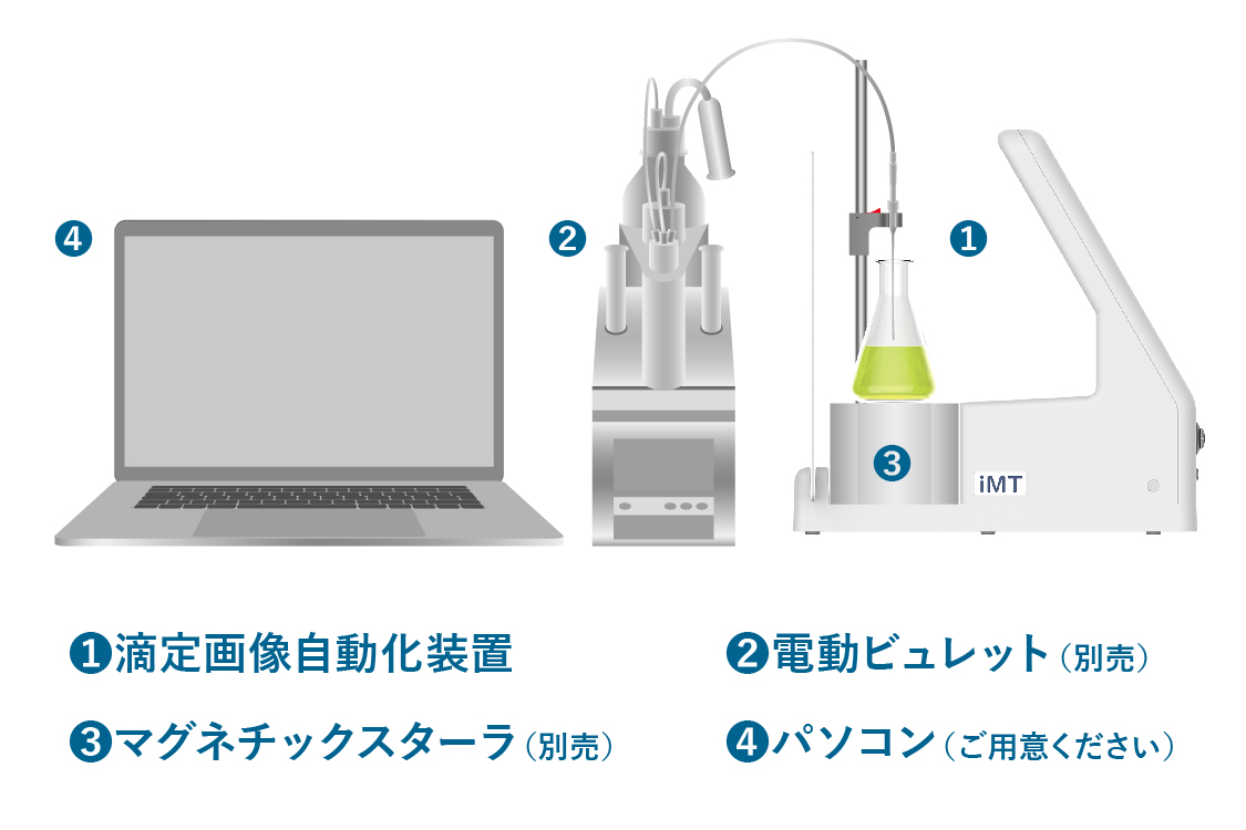 滴定画像自動化装置| 製品・技術 | FREUND フロイント産業