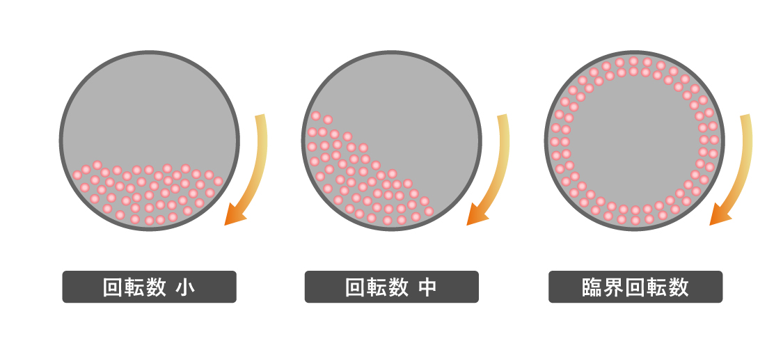 覚えておきたい製剤技術の基礎知識! 第6章：錠剤コーティング技術（ソフト）│FREUND Academy│FREUND Knowledge Ocean