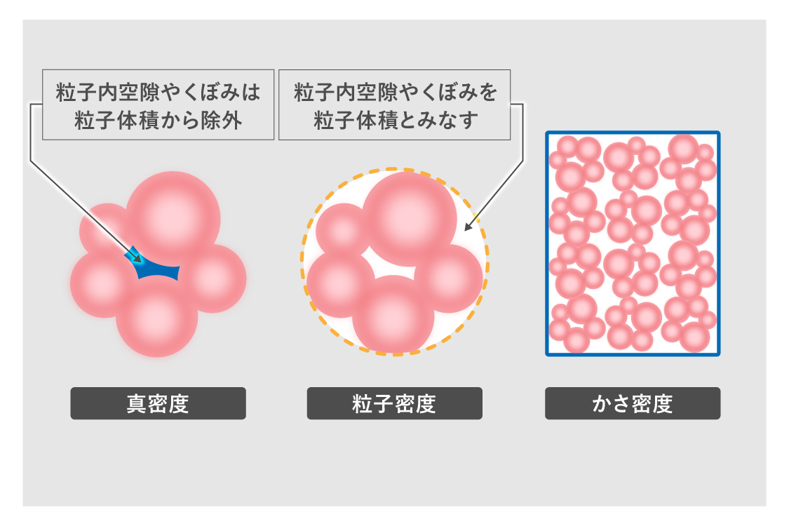 覚えておきたい製剤技術の基礎知識! 第8章：物性測定│FREUND Academy│FREUND Knowledge Ocean