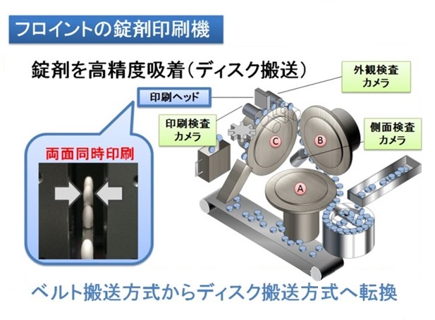 覚えておきたい製剤技術の基礎知識! 第10章：口腔内崩壊錠│FREUND Academy│FREUND Knowledge Ocean