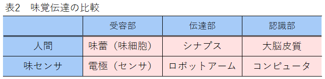 覚えておきたい製剤技術の基礎知識! 第10章：口腔内崩壊錠│FREUND Academy│FREUND Knowledge Ocean