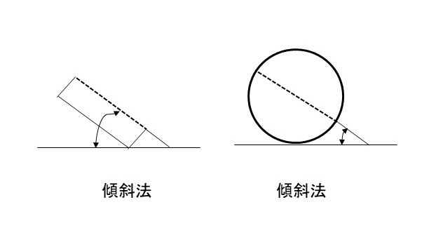 覚えておきたい製剤技術の基礎知識! 第8章：物性測定│FREUND Academy│FREUND Knowledge Ocean