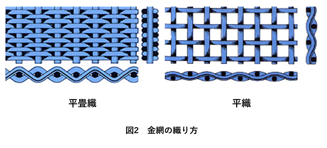 覚えておきたい製剤技術の基礎知識! 第3章：流動層造粒装置（ハード）│FREUND Academy│FREUND Knowledge Ocean