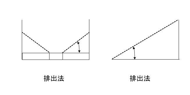 覚えておきたい製剤技術の基礎知識! 第8章：物性測定│FREUND Academy│FREUND Knowledge Ocean