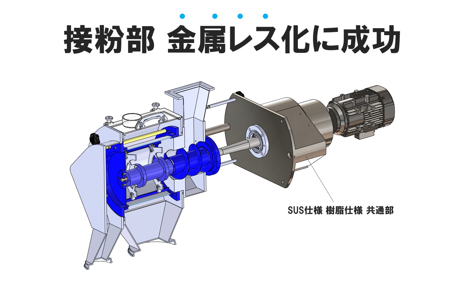 スクリーン式分級機 ターボスクリーナーが選ばれ続ける10の理由│機械│FREUND Knowledge Ocean